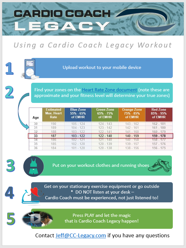 Resources | Start with the heart… in all you do!